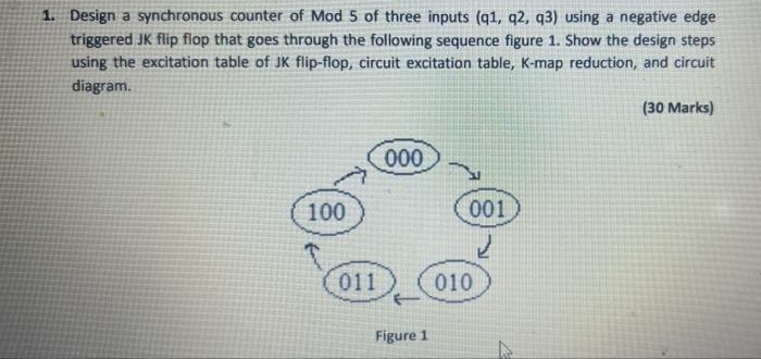 Solved 1. Design a synchronous counter of Mod 5 of three | Chegg.com