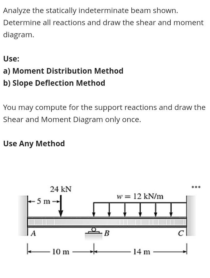 Solved Analyze the statically indeterminate beam shown. | Chegg.com