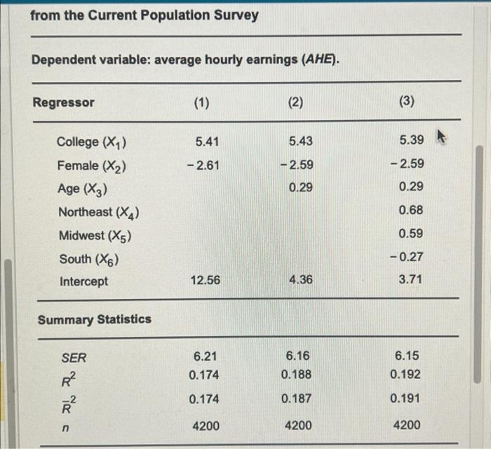 Solved from the Current Population Survey Dependent | Chegg.com