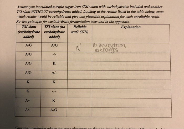 Solved Assume you inoculated a triple sugar iron (TSI) slant | Chegg.com