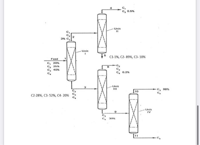 Solved Distillation is method of separation of components | Chegg.com