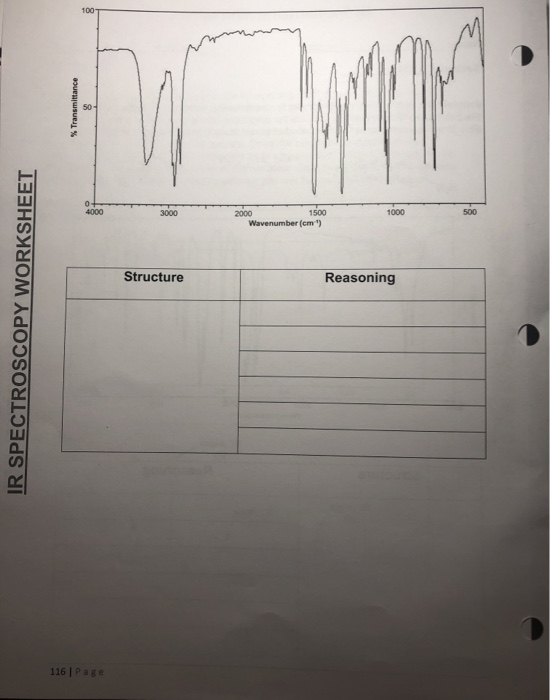 Solved IR Spectroscopy Worksheet Name: Station: Section: CH | Chegg.com
