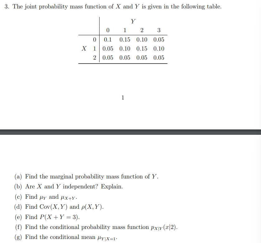 Solved The joint probability mass function of x ﻿and Y is | Chegg.com