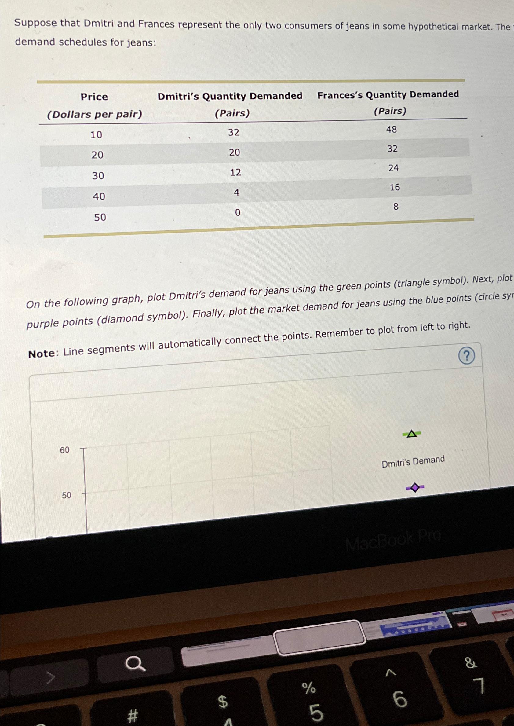 Solved Suppose that Dmitri and Frances represent the only | Chegg.com