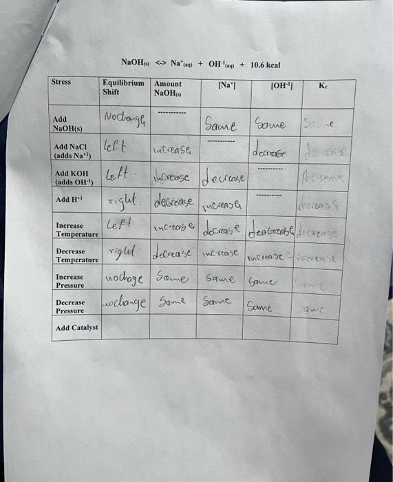 Solved hello could you please check my work and also fill in | Chegg.com