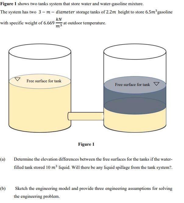 Solved Figure 1 shows two tanks system that store water and | Chegg.com