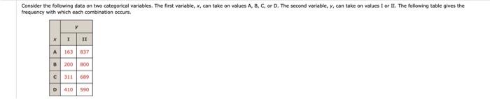 Solved Consider the following data on two categorical | Chegg.com