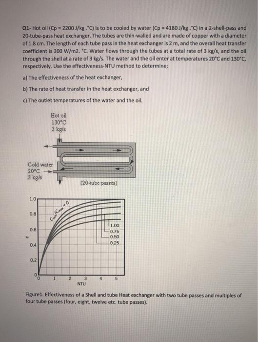 Solved Q1- Hot oil (Cp = 2200 J/kg .9C) is to be cooled by | Chegg.com