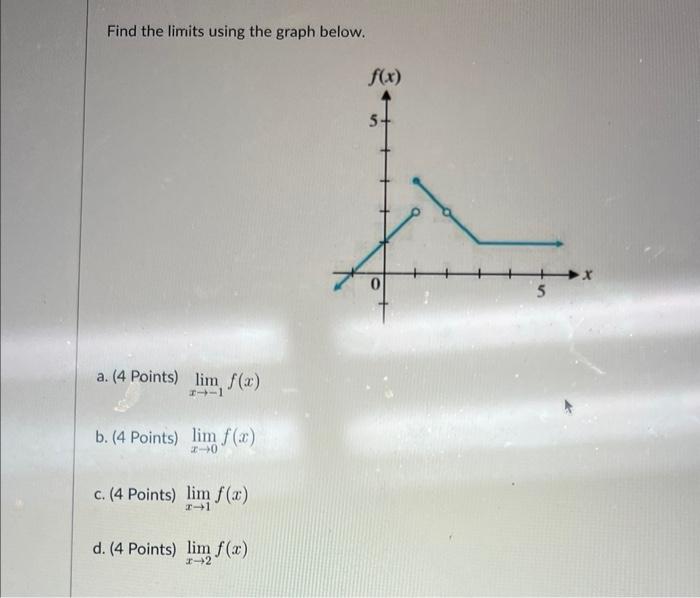 Solved Find the limits using the graph below. a. (4 Points) | Chegg.com