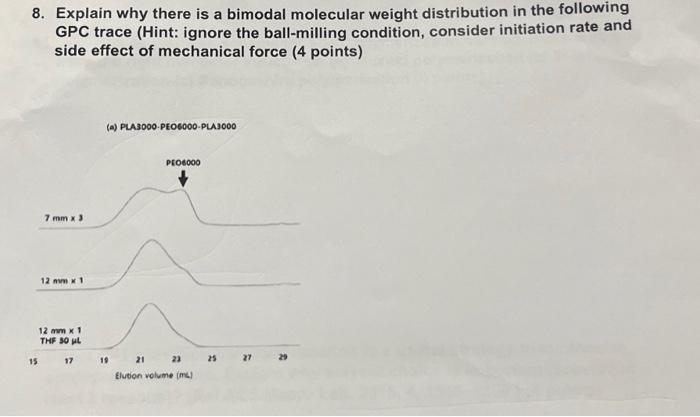 Solved 8. Explain why there is a bimodal molecular weight | Chegg.com