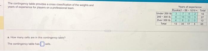 Solved The contingency table provides a cross classification | Chegg.com