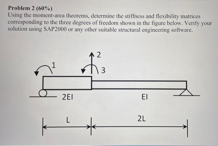 Problem 2(60%) Using the moment-area theorems, | Chegg.com Problem 2(60%) Using the moment-area theorems, | Chegg.com