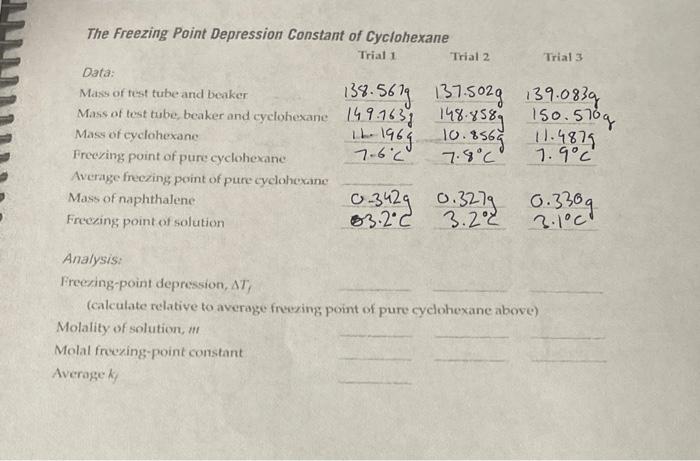 Solved The Freezing Point Depression Constant of Cyclohexane | Chegg.com