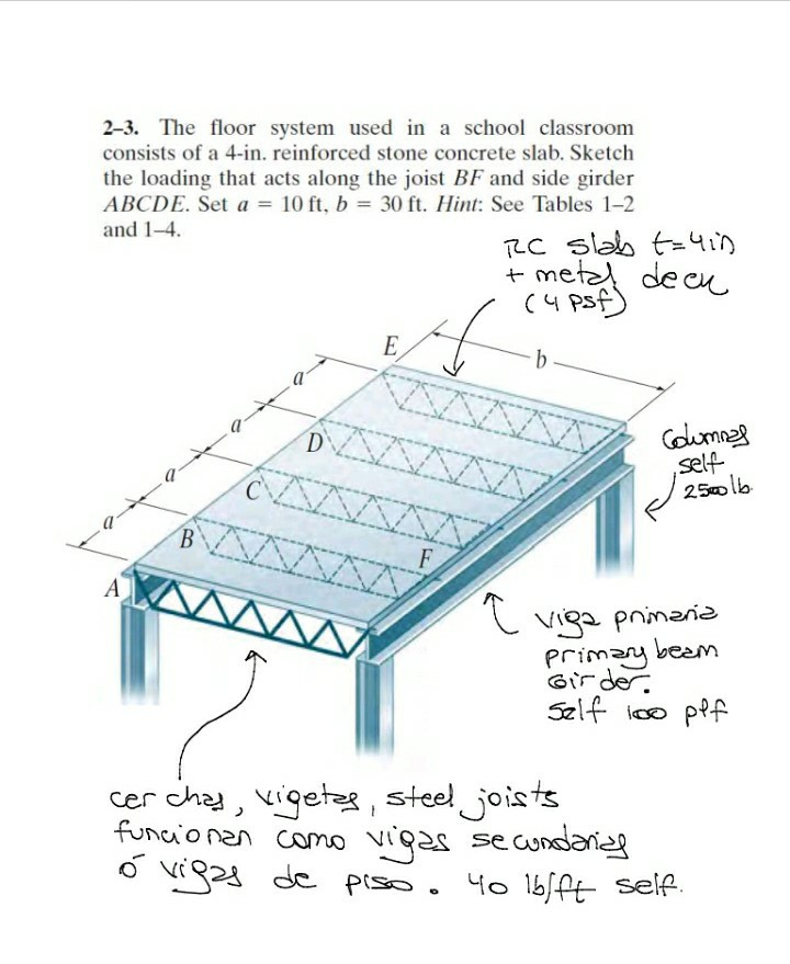 Solved 2-3. The floor system used in a school classroom | Chegg.com