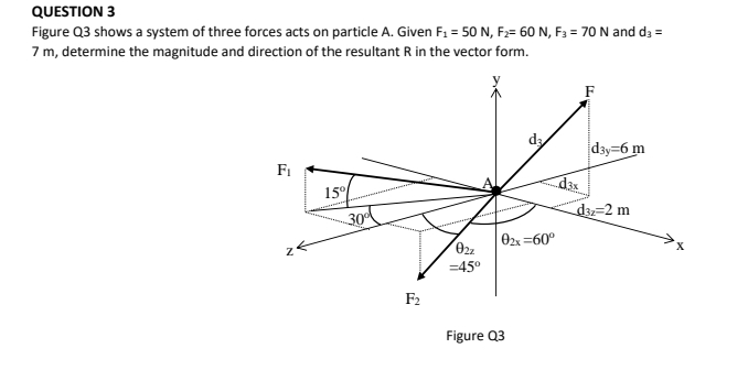 Solved QUESTION 3Figure Q3 shows a system of three forces | Chegg.com Solved QUESTION 3Figure Q3 shows a system of three forces | Chegg.com