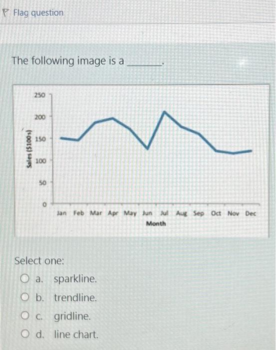 Solved a. sparkline. O b. trendline. O c. gridline. O d. | Chegg.com