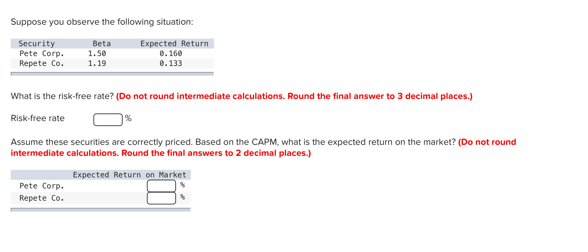 Solved Suppose you observe the following | Chegg.com