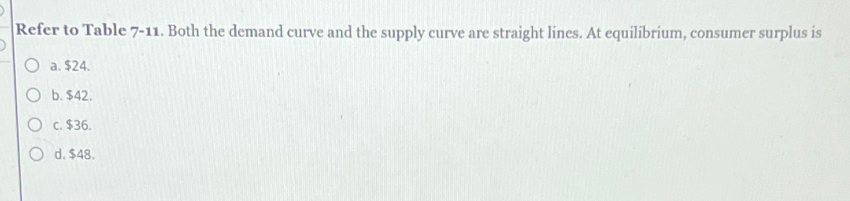 Solved Refer To Table 7 11 ﻿both The Demand Curve And The