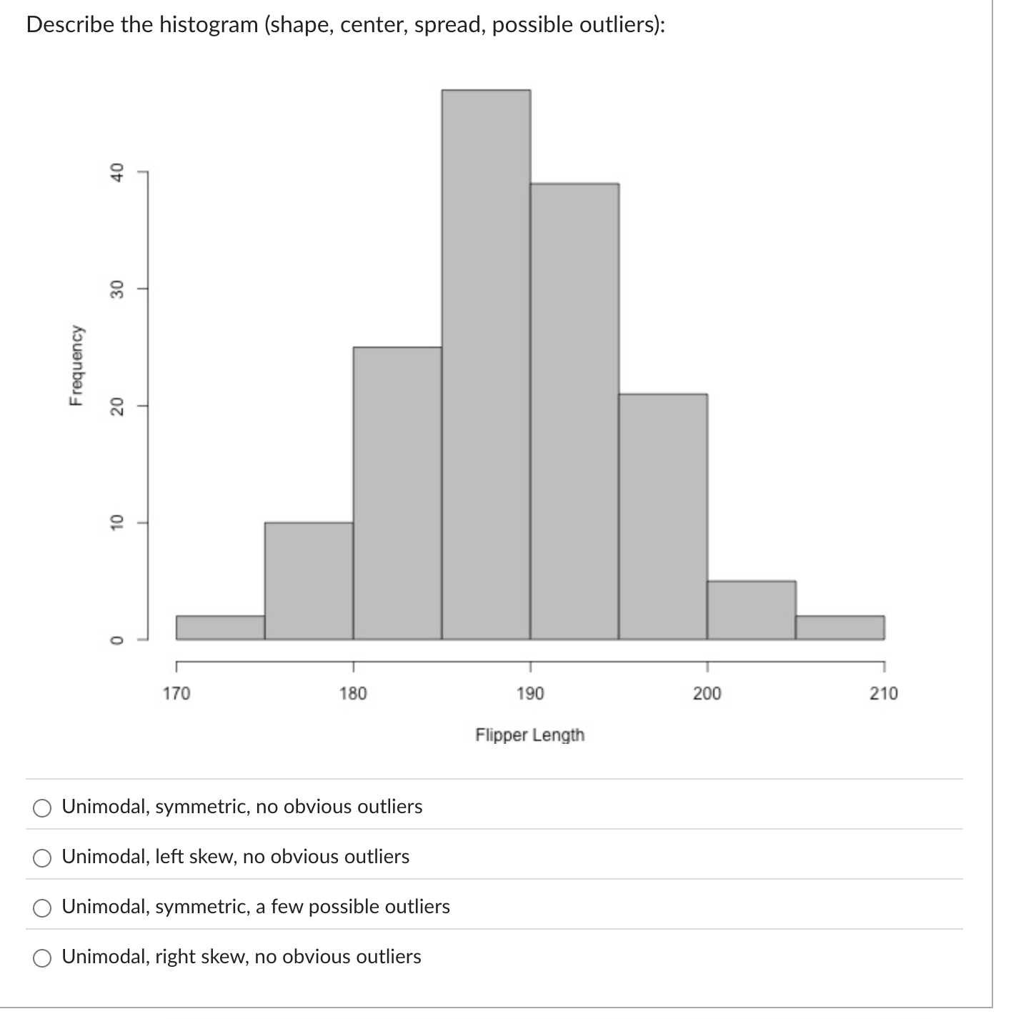 Solved Describe the histogram (shape, ﻿center, spread, | Chegg.com