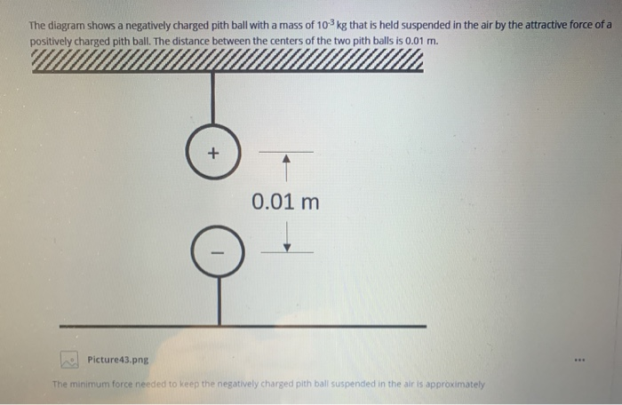 Solved The diagram shows a negatively charged pith ball with | Chegg.com