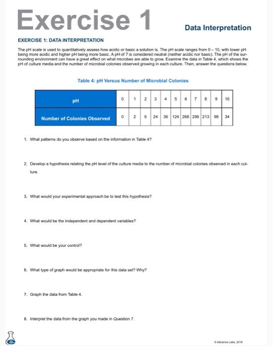 Solved Data Interpretation EXERCISE 1: DATA INTERPRETATION | Chegg.com