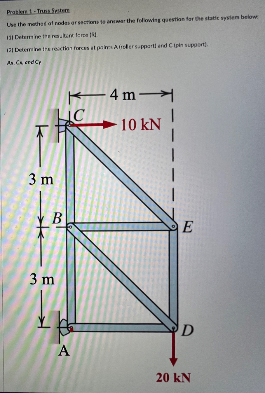 Solved Problem 1 - ﻿Truss SystemUse the method of nodes or | Chegg.com