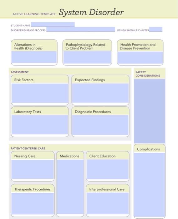 Solved active Learning template: System Disorder STUDENT | Chegg.com