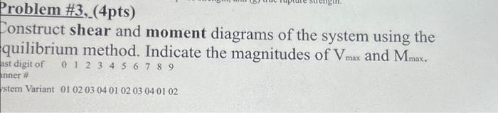 Problem #3, (4pts) Construct shear and moment | Chegg.com