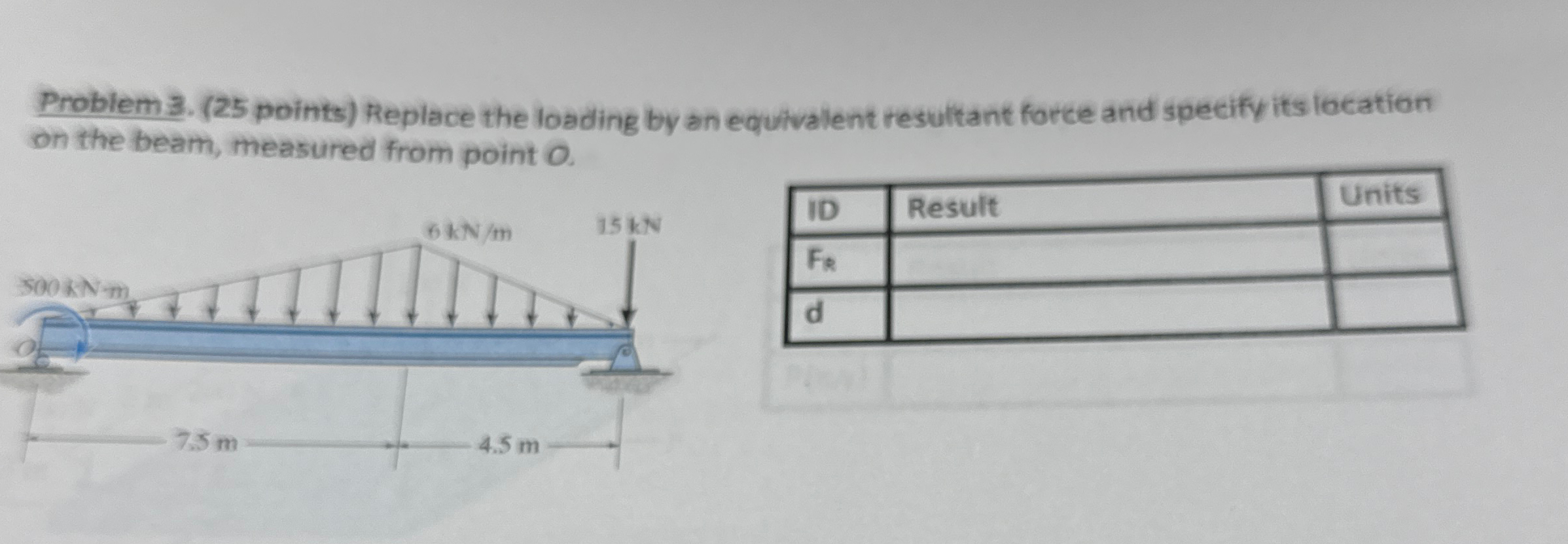 Problem 3. ( 25 ﻿points) ﻿Replace the loading by an | Chegg.com