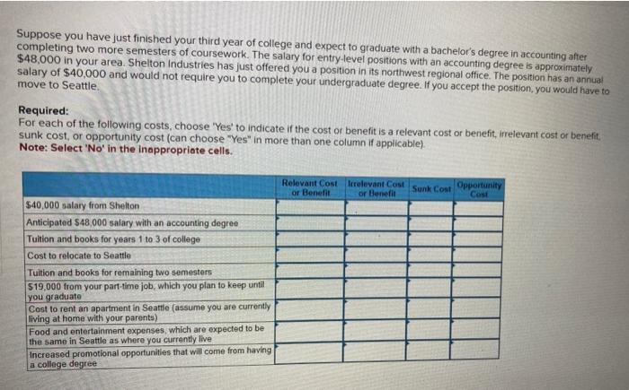 Solved Suppose you have just finished your third year of | Chegg.com
