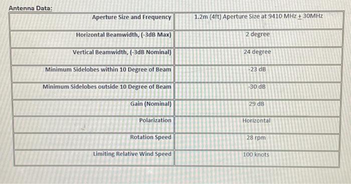 Solved 1. Maximum Unambiguous Range. 2. Range Resolution. 3. | Chegg.com