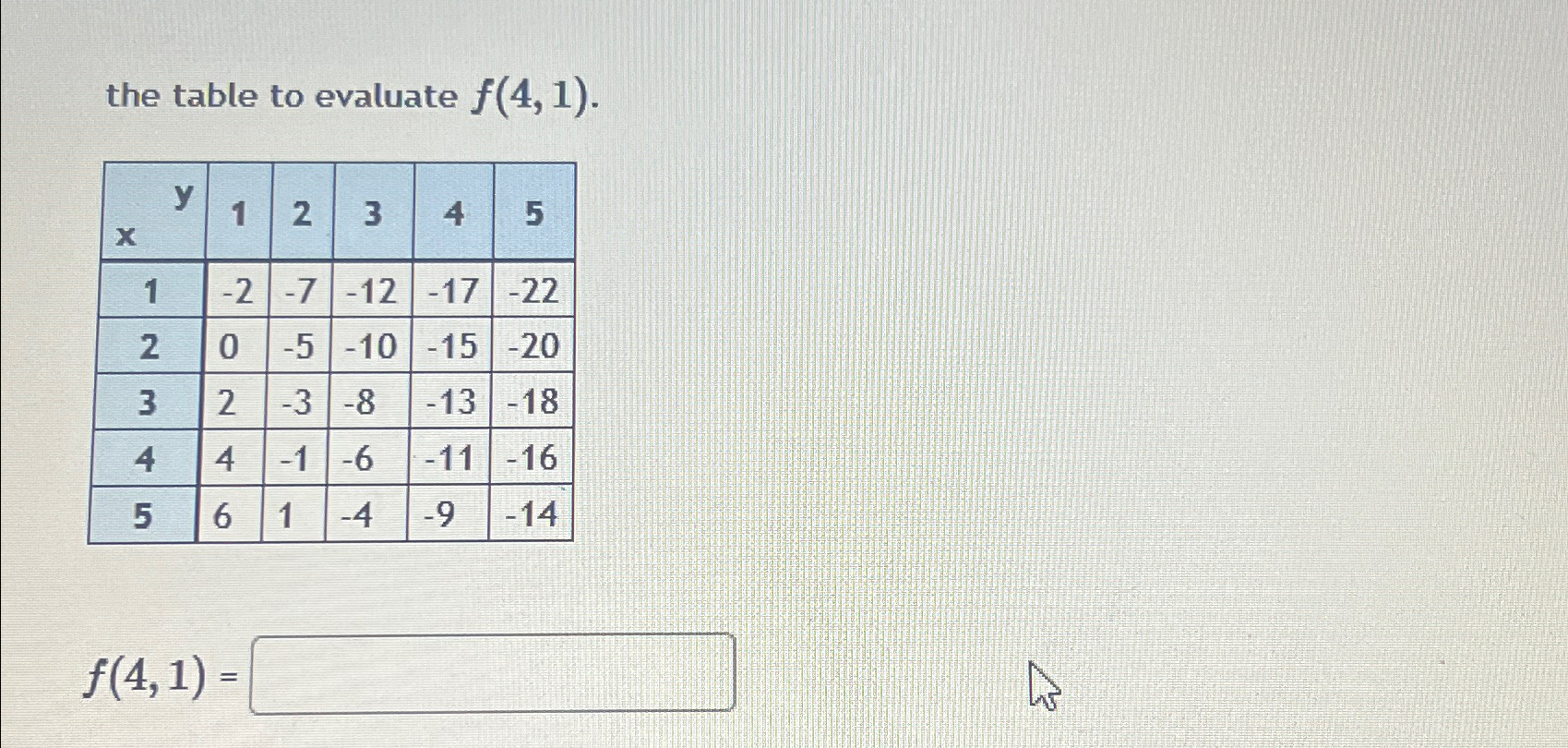 Solved the table to evaluate f(4,1).\table[[xy,1,2,3,4,5 | Chegg.com