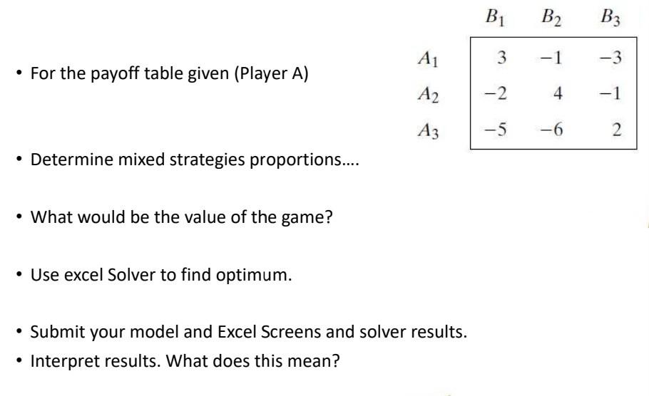 Solved - For the payoff table given (Player A) - Determine | Chegg.com