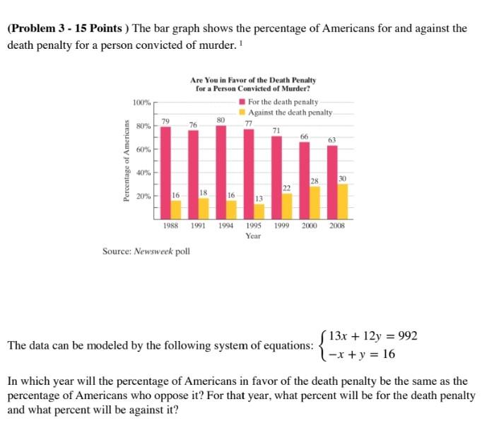 Solved (Problem 3 - 15 Points) The bar graph shows the | Chegg.com