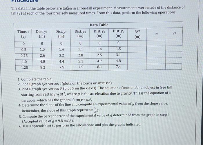 Solved Procedure The data in the table below are taken in a | Chegg.com