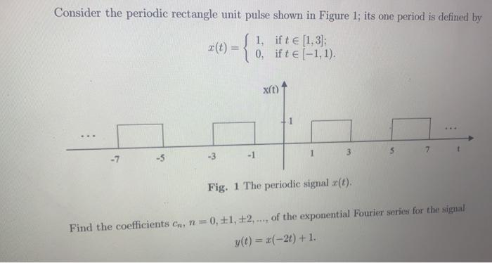 Solved Consider the periodic rectangle unit pulse shown in | Chegg.com