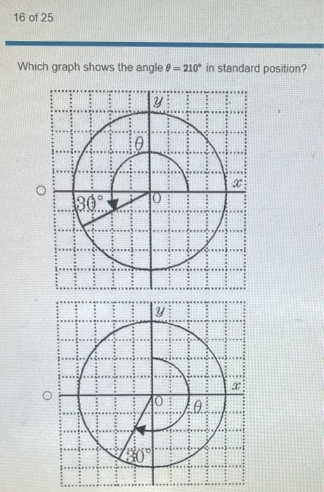 Solved Which graph shows the angle θ=210∘ in standard | Chegg.com