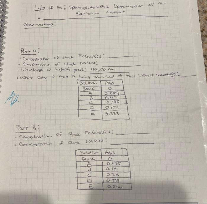 Solved PART A: Determine [FeSCN^2+] for each of the standard | Chegg.com