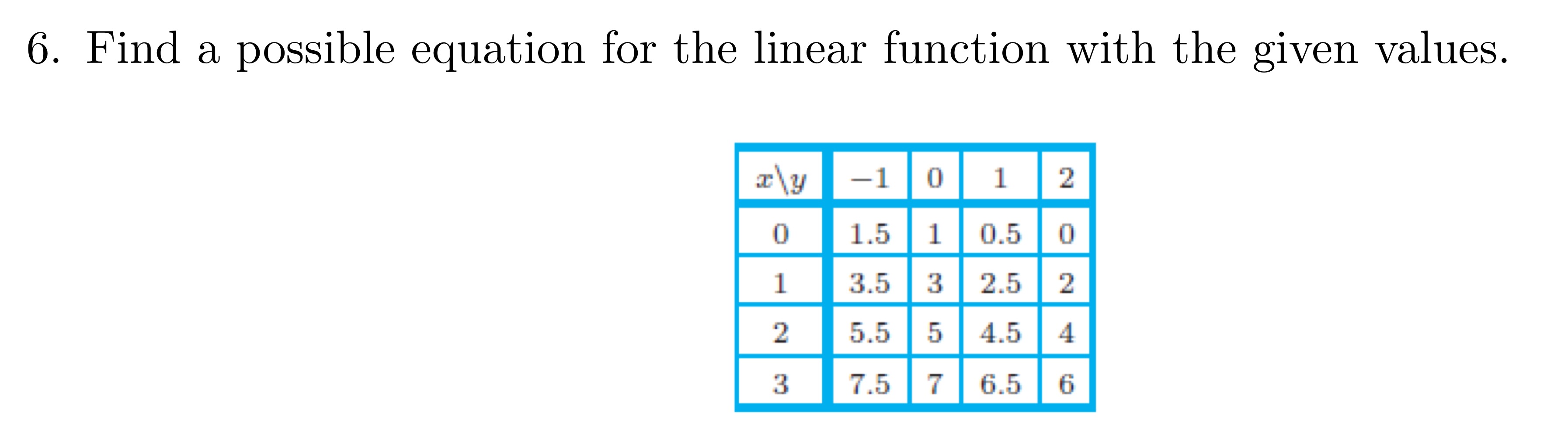 6. ﻿Find a possible equation for the linear function | Chegg.com