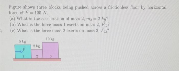 Solved Figure shows three blocks being pushed across a | Chegg.com
