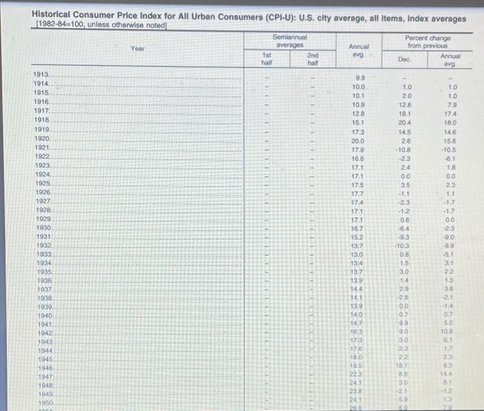 Solved 2. Using the historical CPI table located on the | Chegg.com