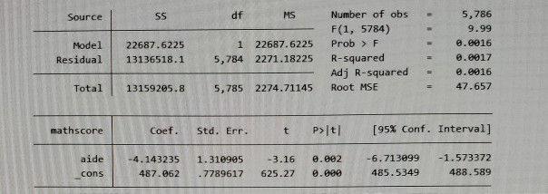 . regress mathscore regular Source SS df MS Model | Chegg.com