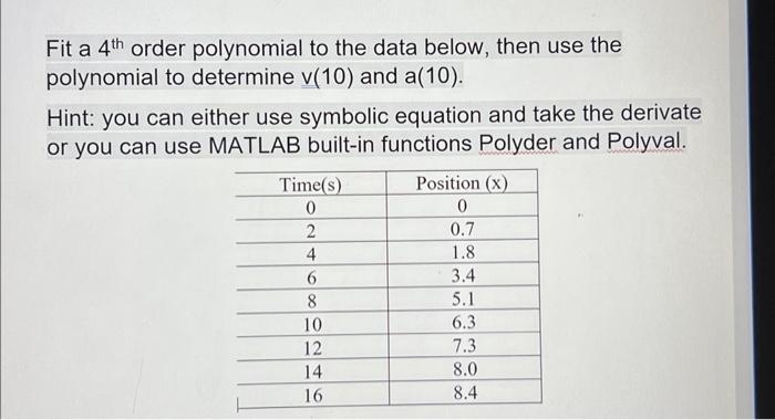Solved Fit a 4th order polynomial to the data below, then | Chegg.com