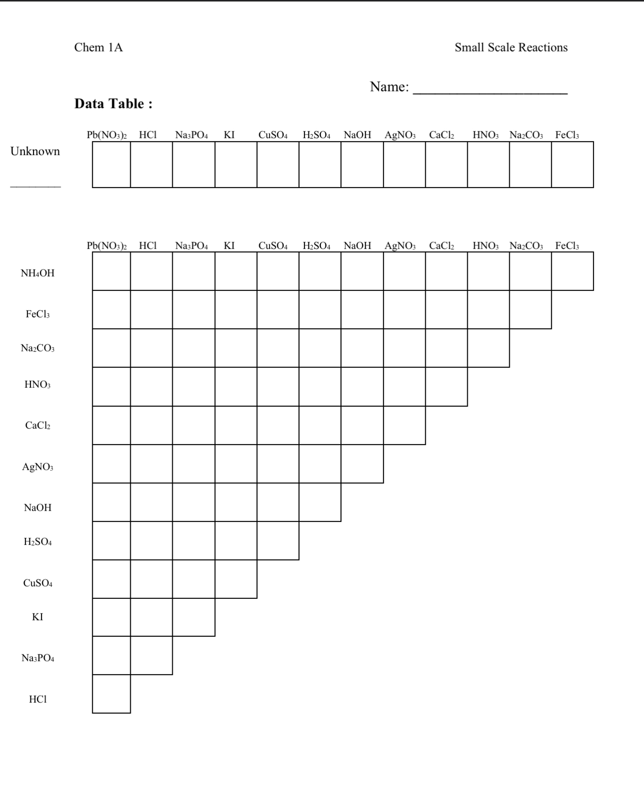 Chem 1ASmall Scale ReactionsName:Data Table | Chegg.com