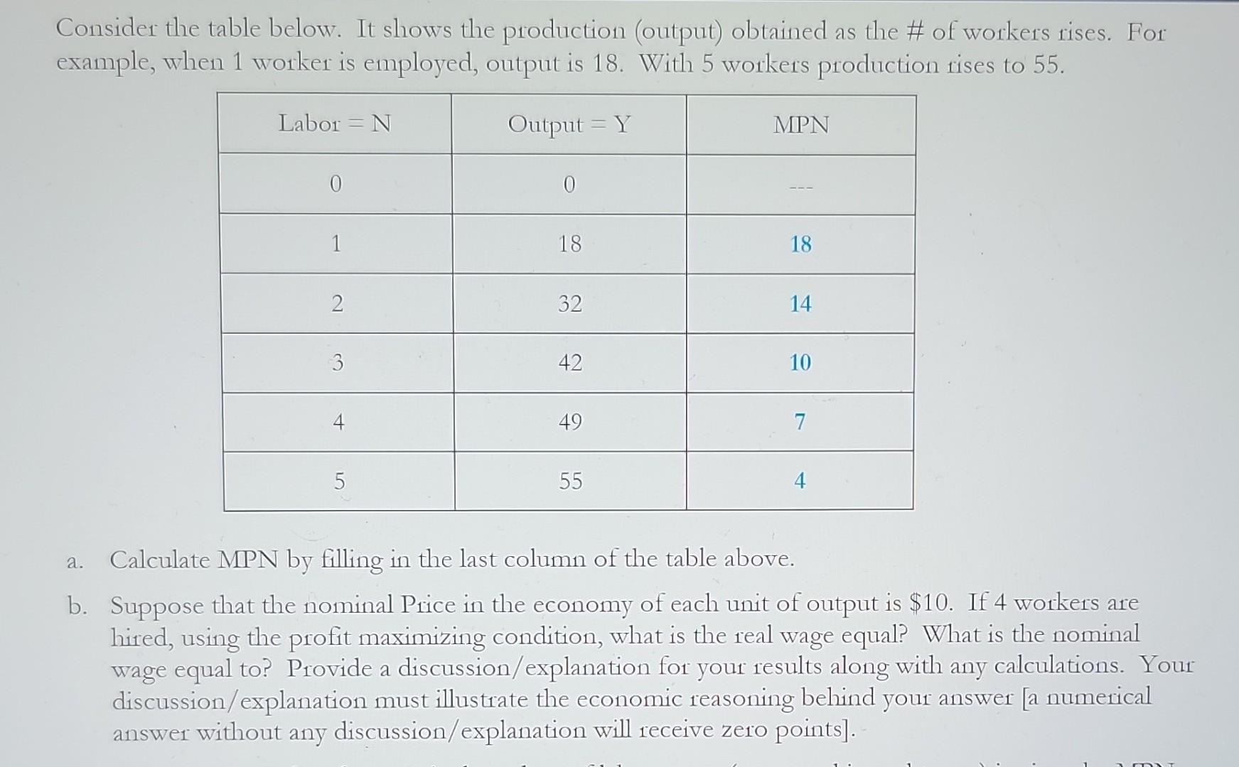 Solved Consider the table below. It shows the production | Chegg.com