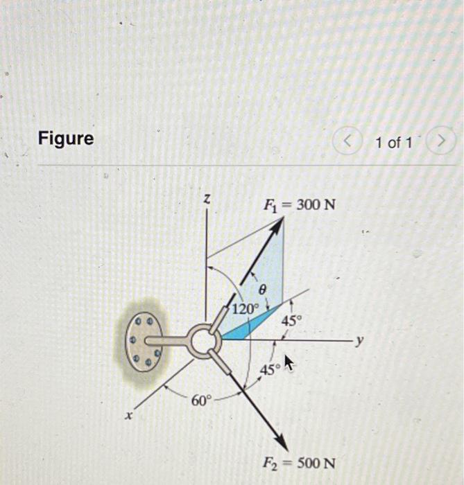 Solved Determine The Coordinate Direction Angle γ Of F1
