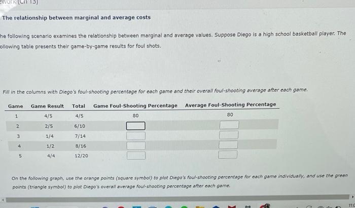 Solved The relationship between marginal and average costs | Chegg.com