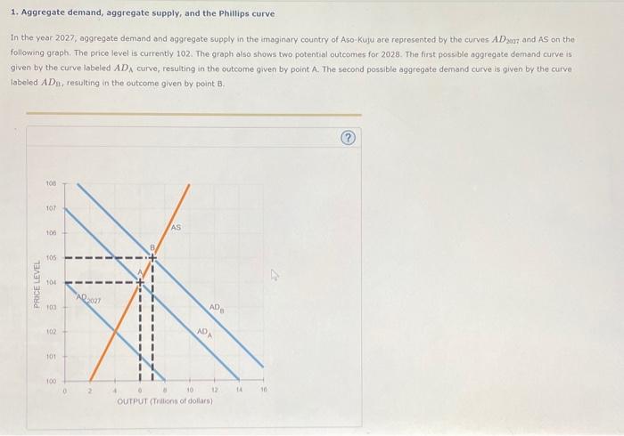 Solved 1. Aggregate demand, aggregate supply, and the | Chegg.com