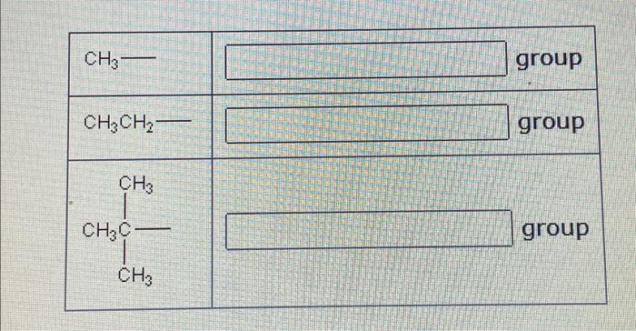 Solved Ch3 Ch3ch₂ Ch3 Ch₂c Ch₂ Group Group Group