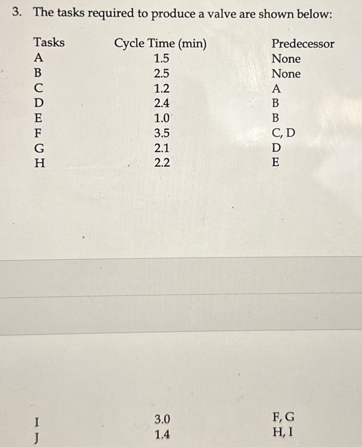 Solved The tasks required to produce a valve are shown | Chegg.com